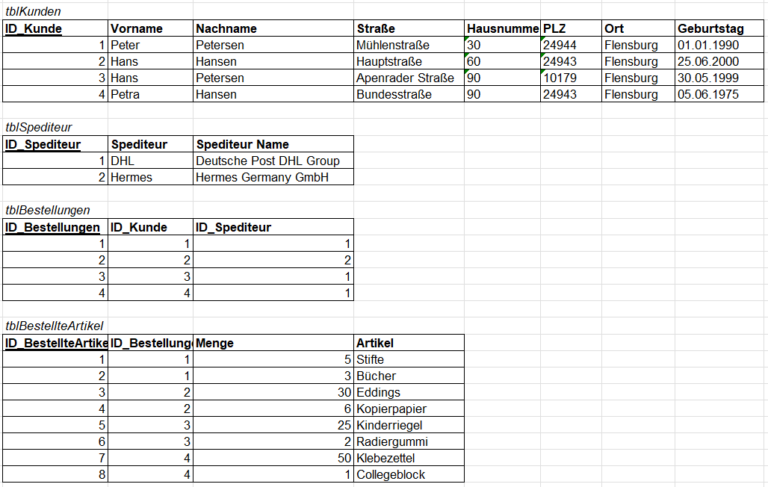 Normalisierungsformen (NF1 – NF3) – www.pc-wiki.de